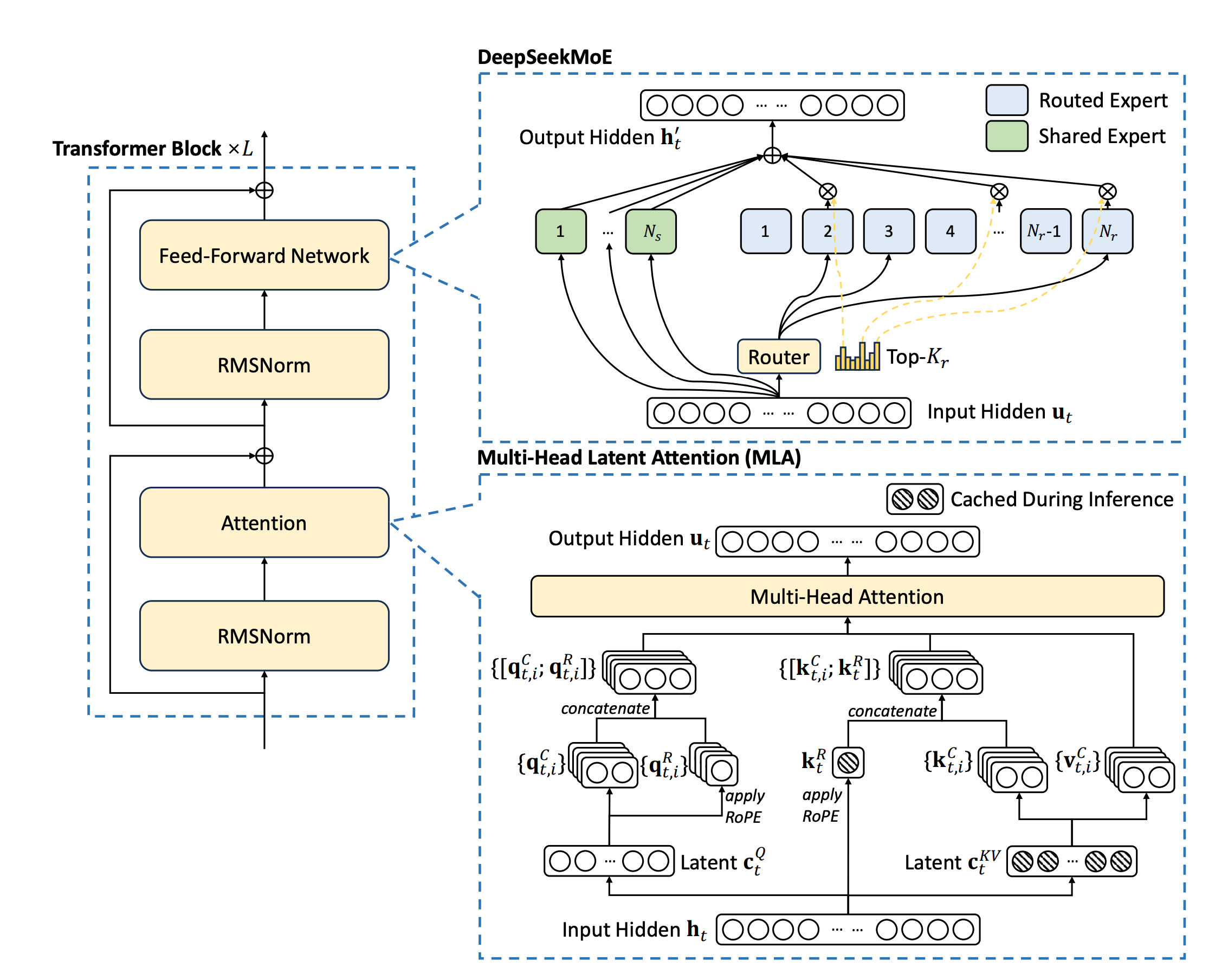 DeepSeek-V3 Technical Report 정리 - EmjayAhn, DataScienceBook