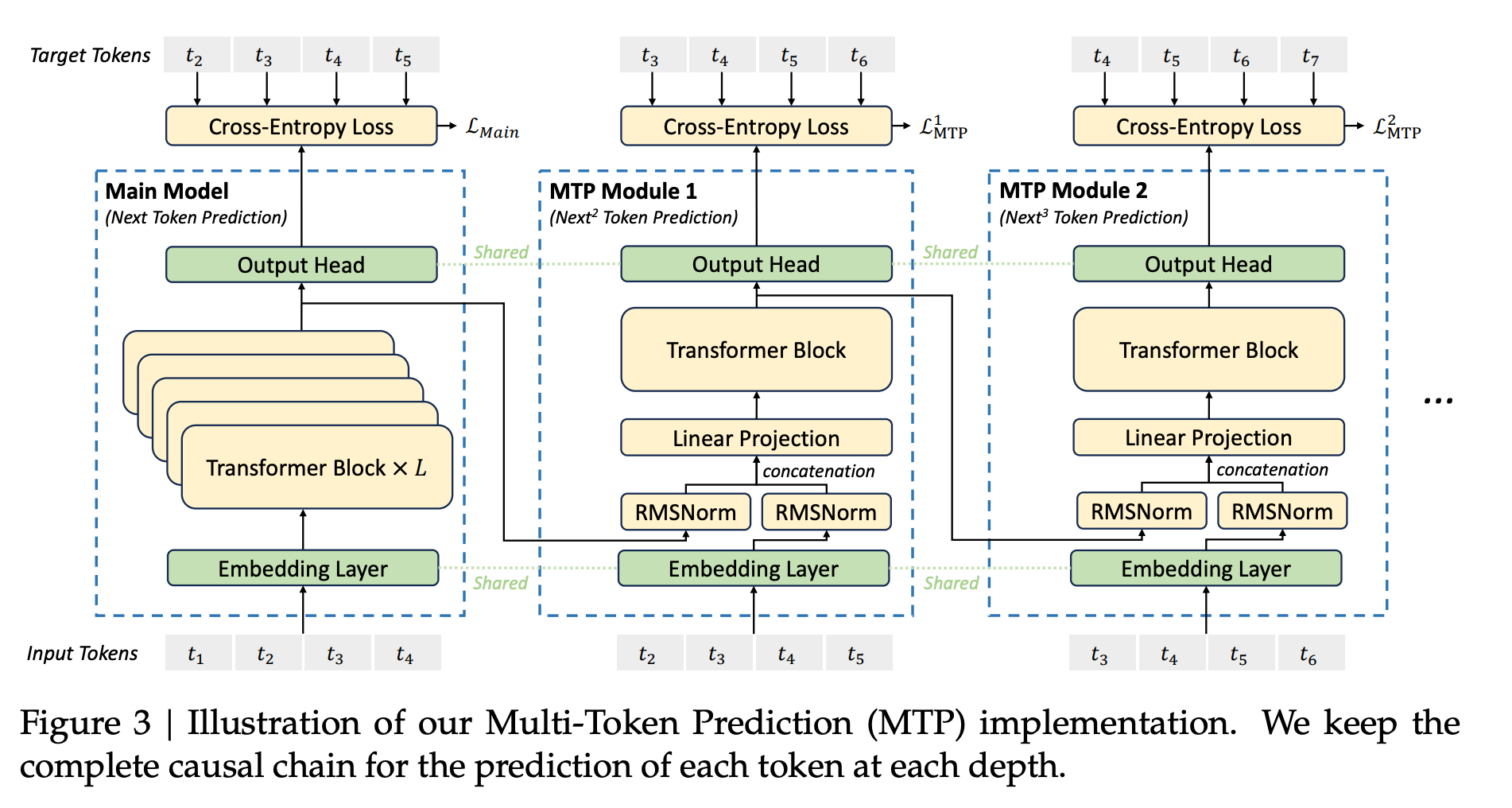DeepSeek-V3 Technical Report 정리 - EmjayAhn, DataScienceBook